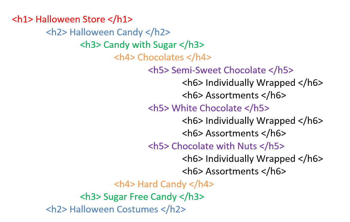 The Do’s and Don’ts to Using Header Tags for SEO